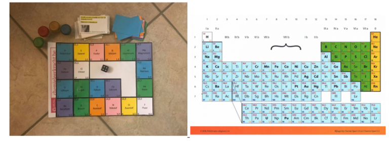 Periodiek systeem der elementen — Chemieleerkracht